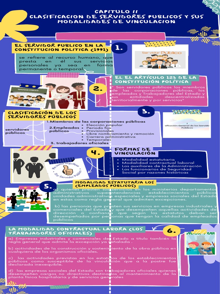 Capitulo II Clasificacion de Servidores Publicos y Sus Modalidades de ...