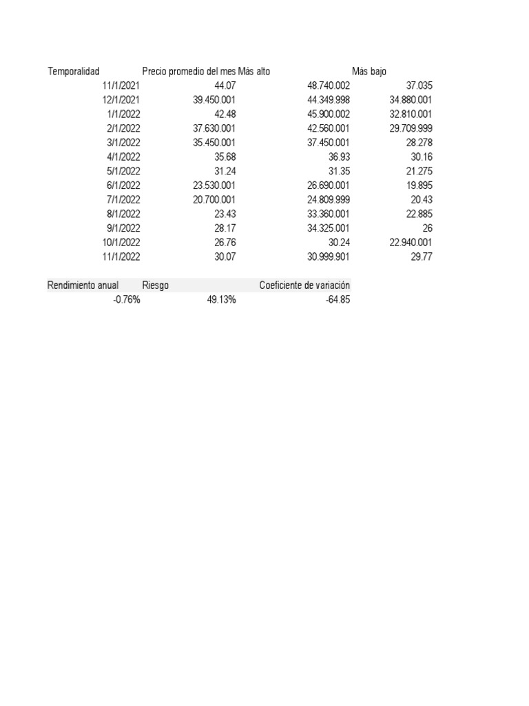 Portafolio de Markowitz | PDF
