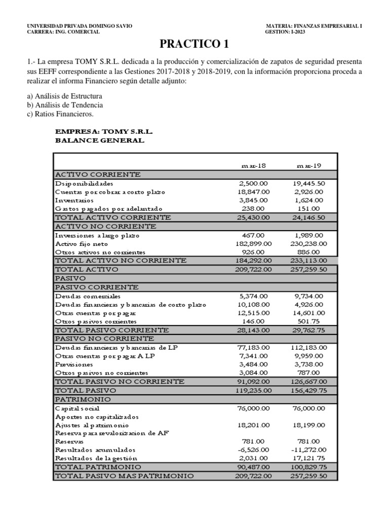 Actividad 1 Practico 1 Analisis Eeff | PDF | Ratio financiero | Economía Financiera