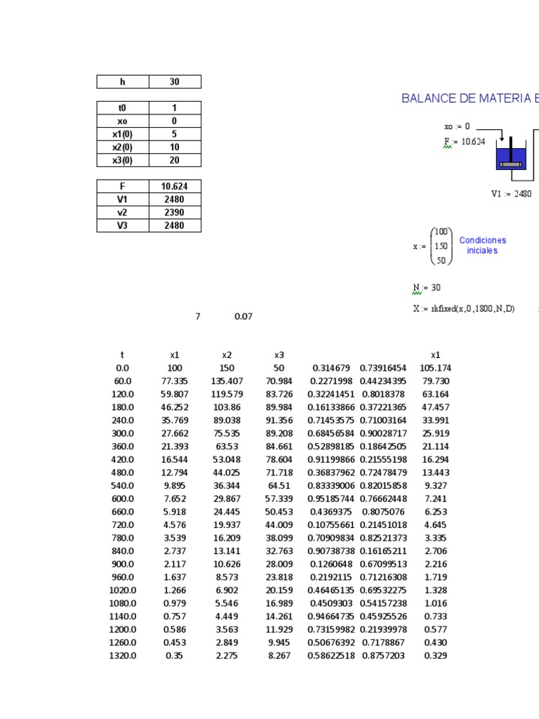 Trabajo en lab, P6, bioinge | PDF