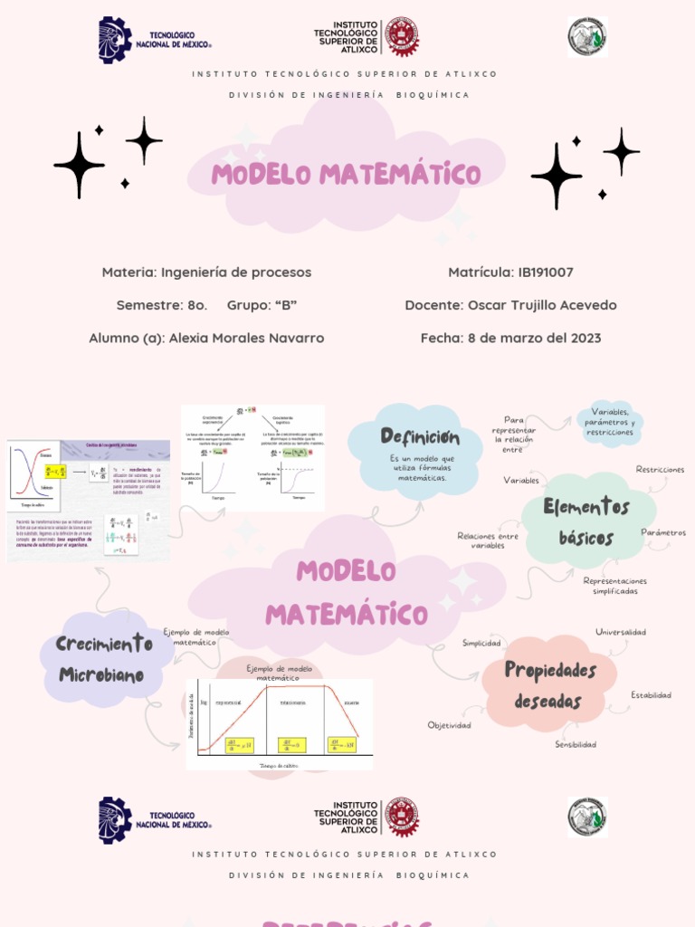 Mapa Mental de Modelo Matemático | PDF | Matemáticas | Matemáticas Aplicadas