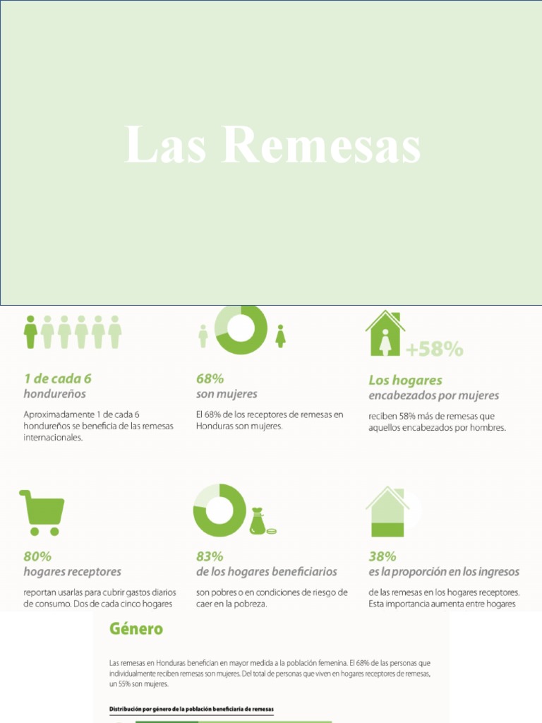 Presentación Las Remesas | PDF | Remesa | Honduras