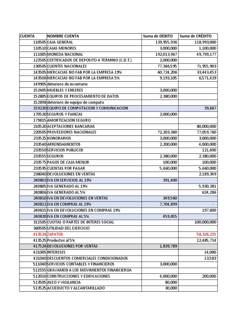 Modelo de Balance de Prueba | PDF | Negocios económicos | Corporaciones Modelo de Balance de Prueba | PDF | Negocios económicos | Corporaciones