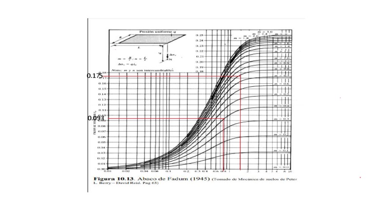 Soportes Abaco de Fadum | PDF