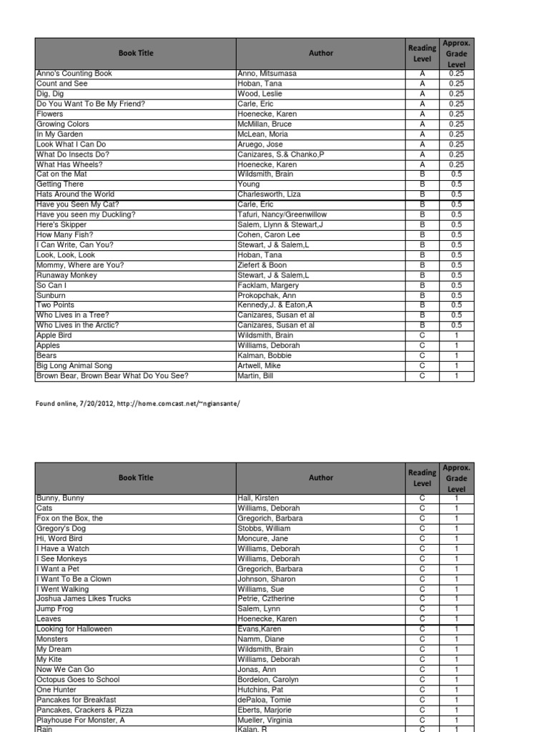 Book List - by - Reading - Level | PDF