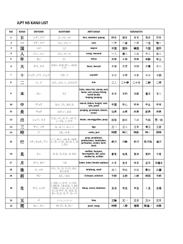 Kanji N5 List | PDF