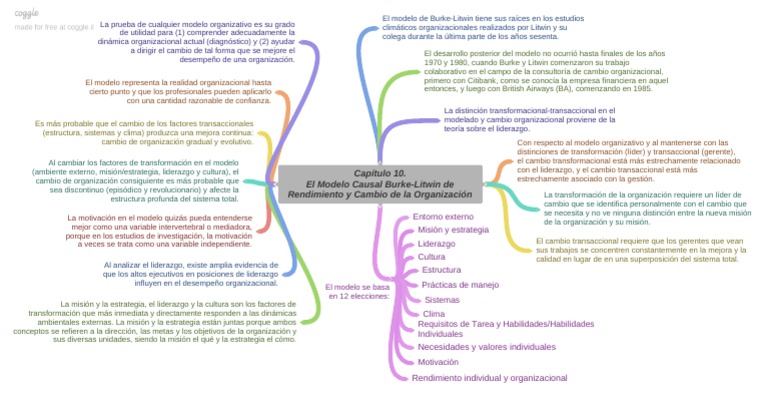 Captulo 10 El Modelo Causal Burke-Litwin de Rendimiento y Cambio de La ...