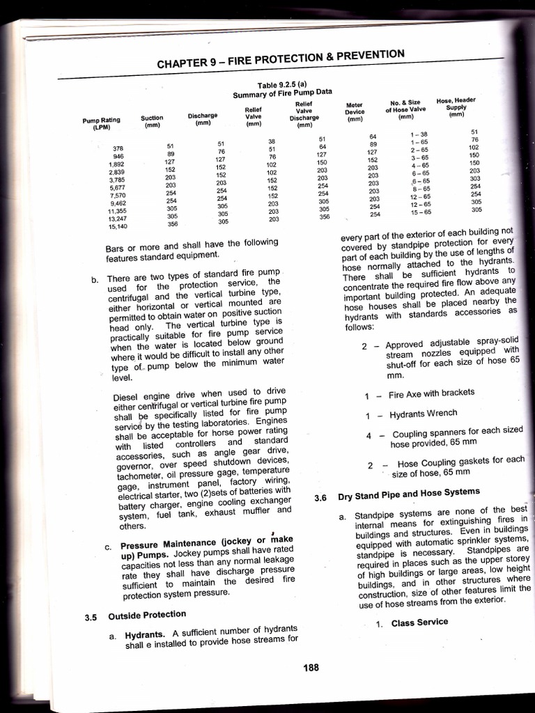 IMG - 0199 PSME Code 2008 188 | PDF | Gas Technologies | Equipment