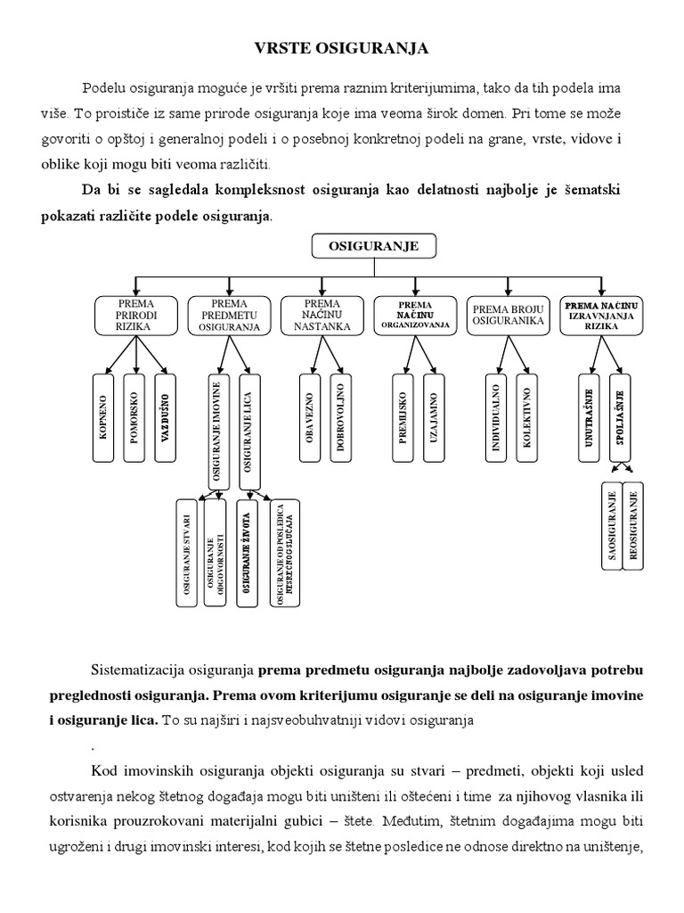 Vrste Osiguranja | PDF
