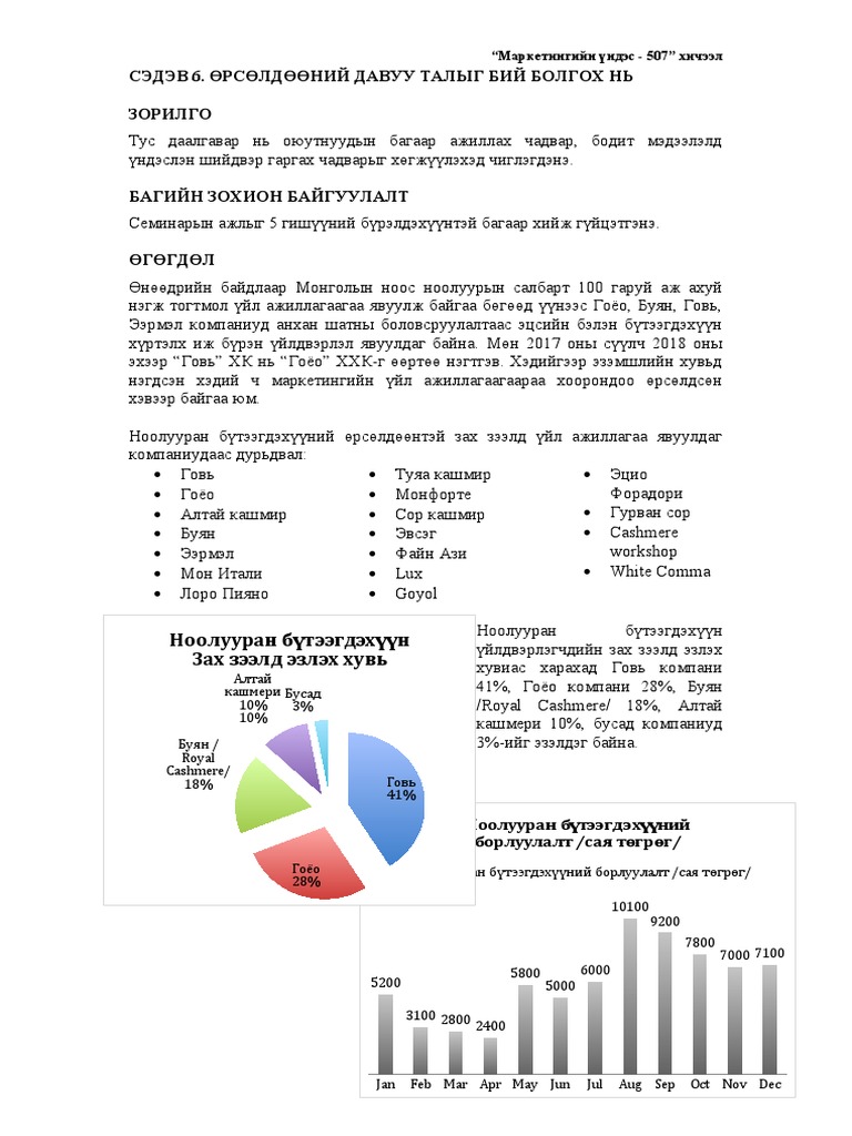 6 Ноолуурын зах зээлийн өрсөлдөөнийг шинжлэх нь Pdf
