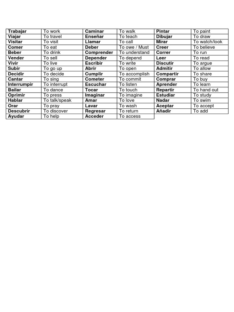 reflexive verbs in spanish.pdf | PDF