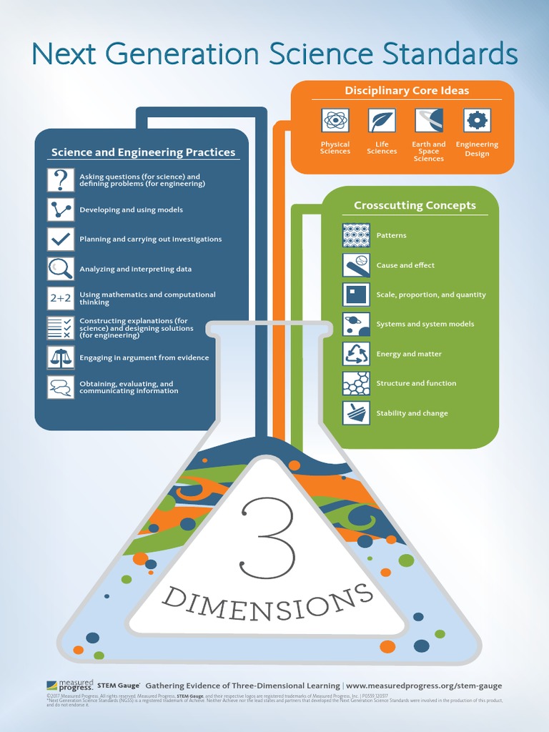 NGSS Poster | PDF | Science | Cognition
