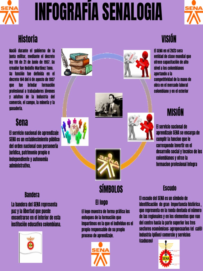 Infografia Senalogia | PDF