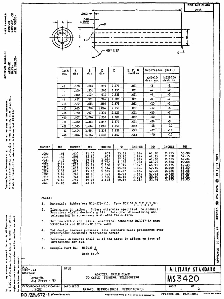 MS3420 Connection Bushing Specification Sheet | PDF