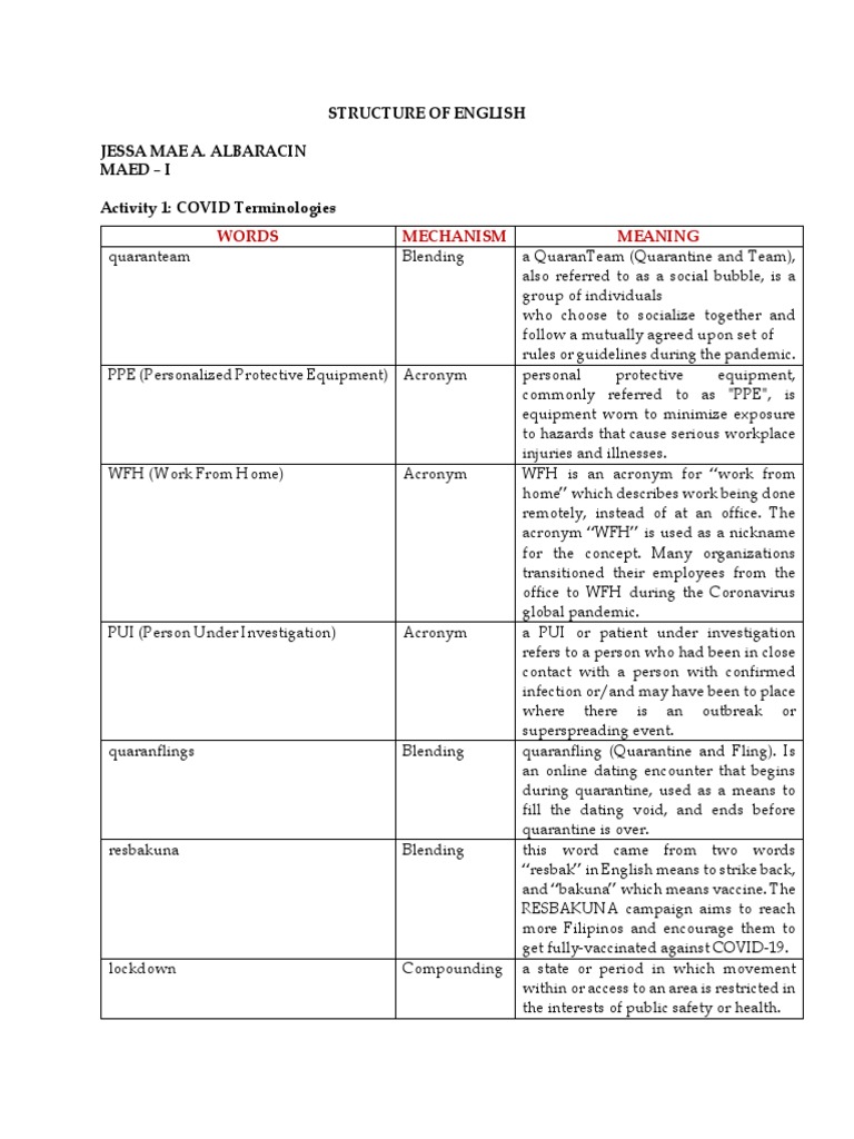 Terminologies With Its Mechanisms | Download Free PDF | Personal ...