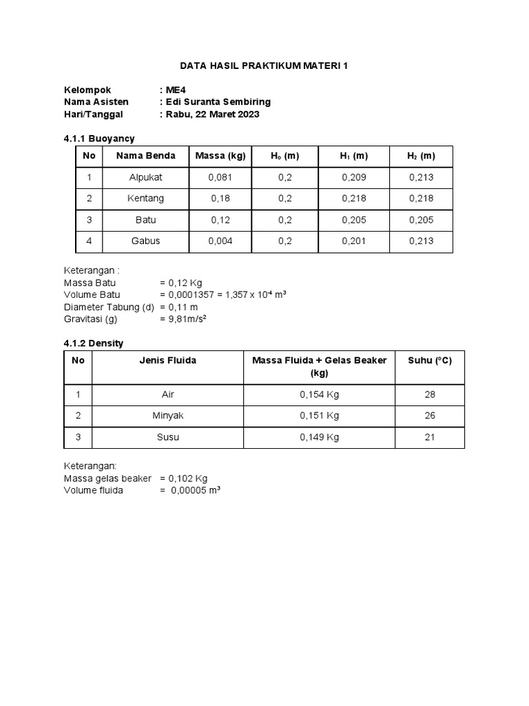 Buoyancy and Density Lab Results | PDF | Mass | Physical Quantities