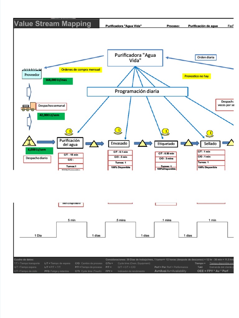 PDF VSM 2 - Compress | PDF