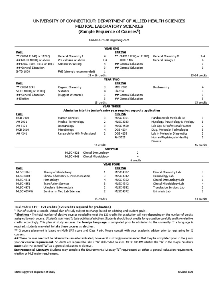 A Sample Four-Year Plan of Study for the Medical Laboratory Sciences ...