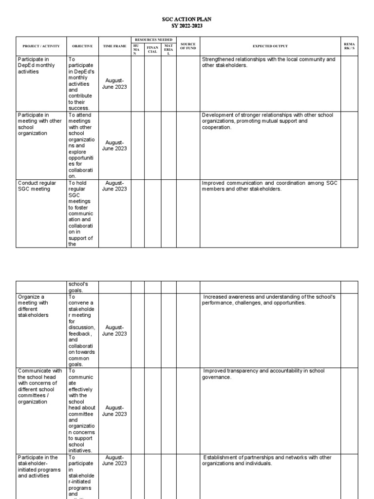SGC Action Plan 2022-2023 | PDF