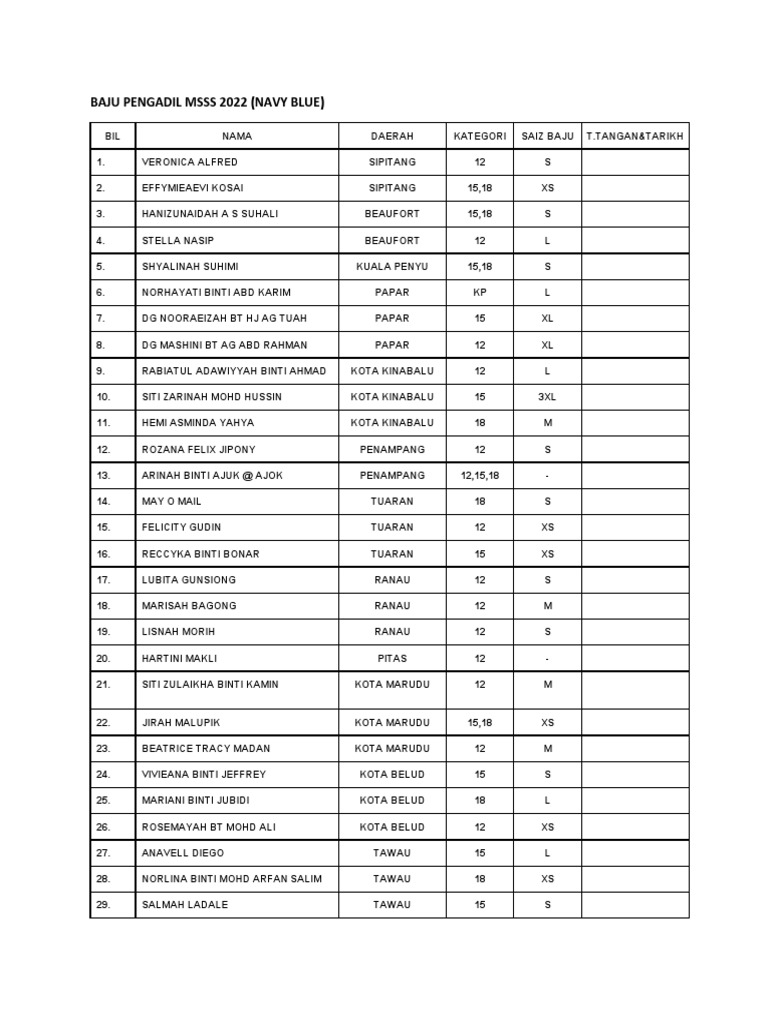 Baju Pengadil MSSS 2022 List | PDF