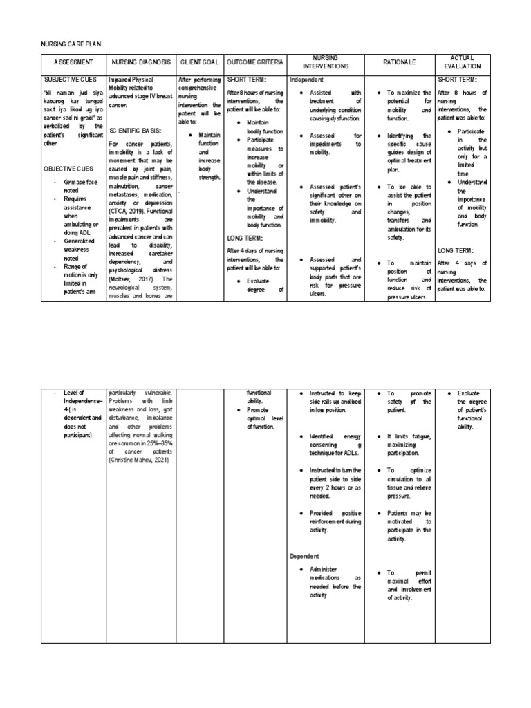 NCP | PDF | Nursing | Cancer