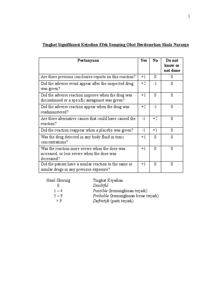 Tingkat Signifikansi Kejadian Efek Samping Obat Berdasarkan Skala ...