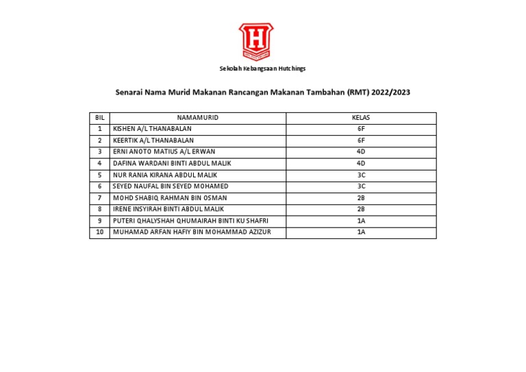 Borang C4-Senarai Nama Murid RMT 2020 Terkini | PDF