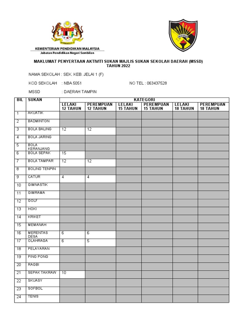 Borang PENGHANTARAN DATA PENYERTAAN MSSD MSSNS MSSM - 2 | PDF