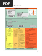 Neuro Obs | PDF | Anatomical Terms Of Motion | Coma