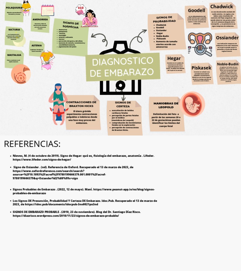 Signos de Embarazo: Chadwick y Goodell | PDF | El embarazo | Anatomia ...