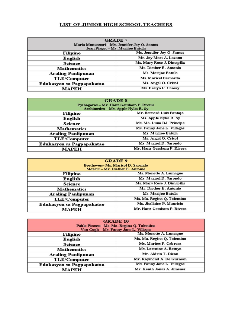 List of JHS Teachers | PDF