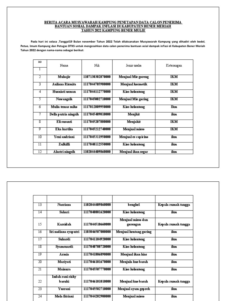 Daftar Nama Penerima Bantuan Sosial Dan Penciptaan Lapangan Kerja | PDF