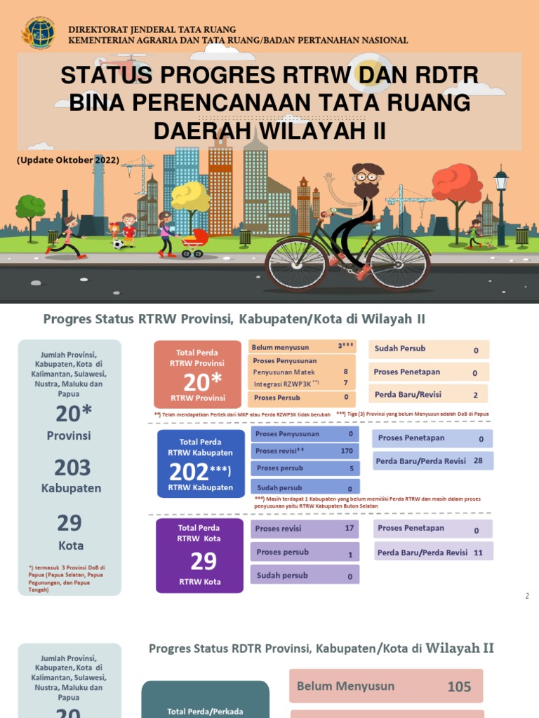 Buku Status RTR Wilayah II - Oktober 2022 | PDF