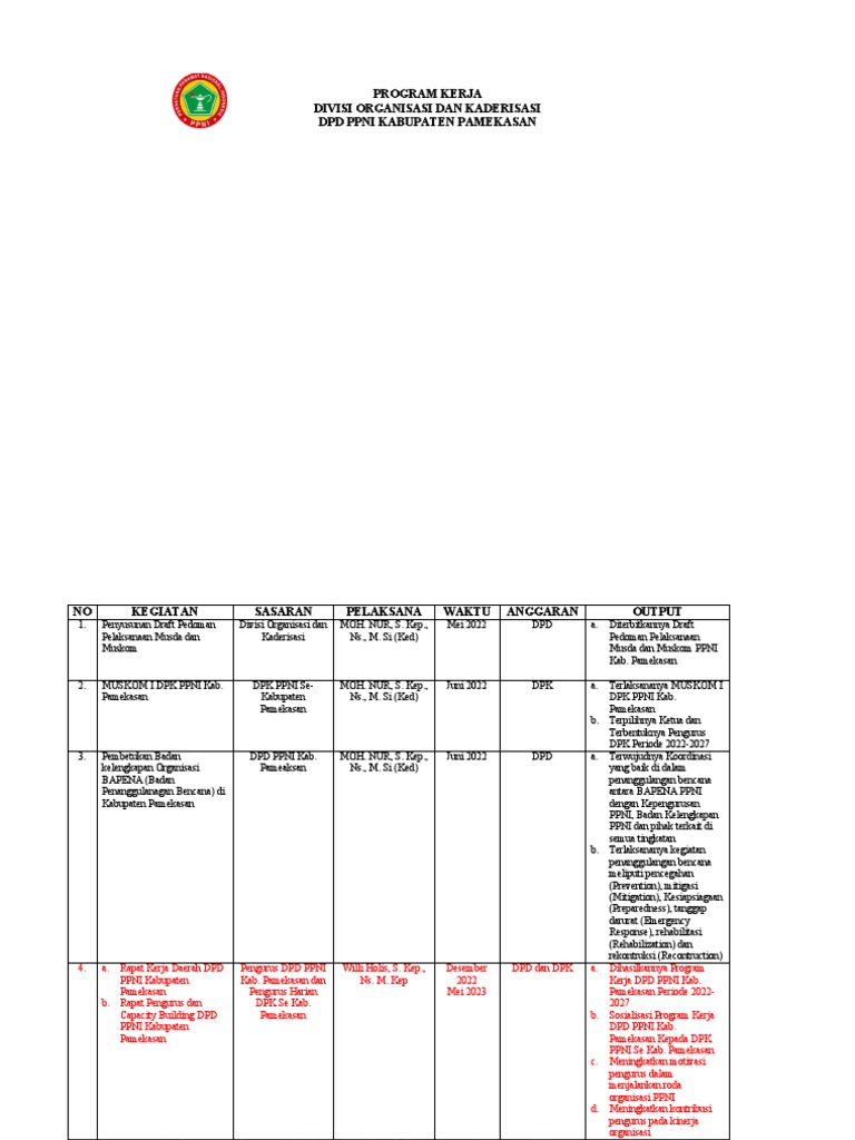 Program Kerja DPD PPNI Pamekasan 2022-2027 | PDF
