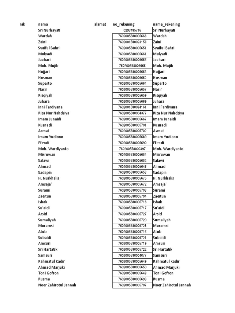 Daftar BPBD Tahap 2 | PDF