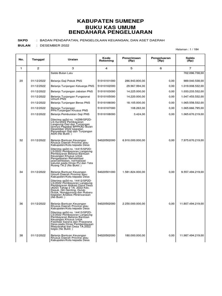 BKU Desember 2022 | PDF