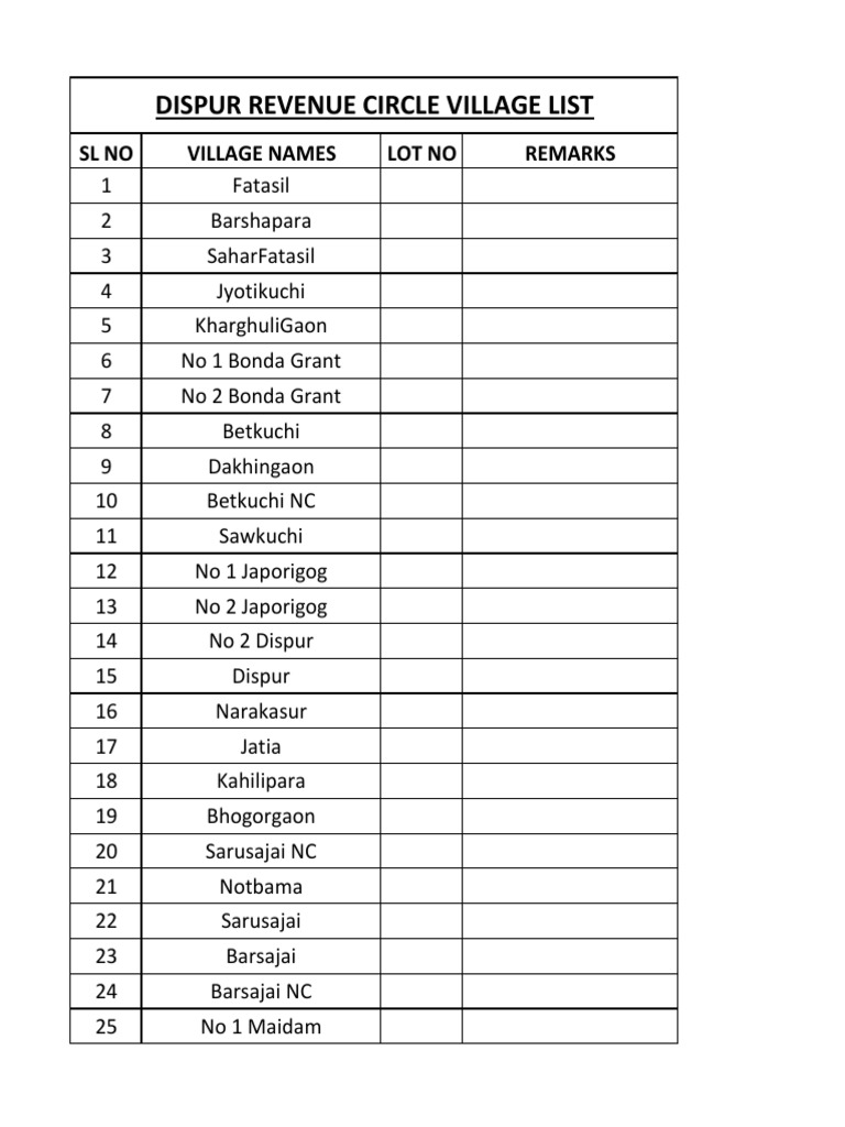 Dispur Revenue Villages PDF | PDF