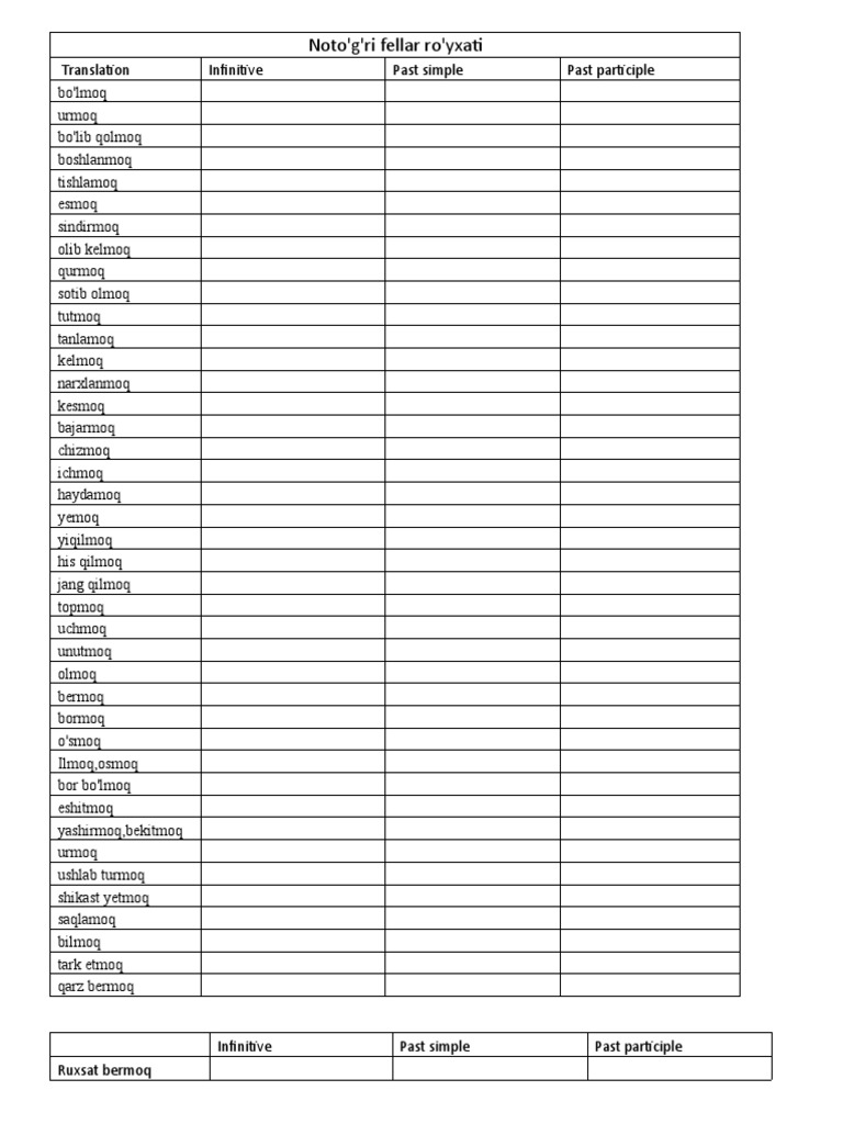 Noto'g'ri Fellar Red | PDF