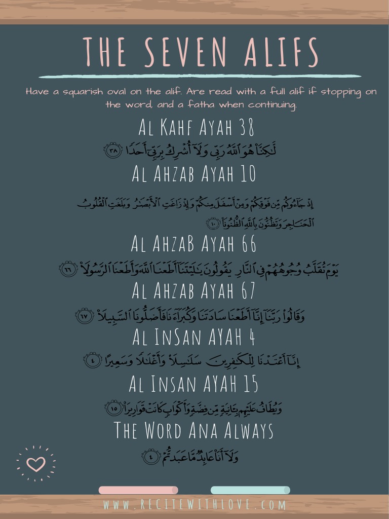 The 7 Alifs in Quran Ayahs | PDF