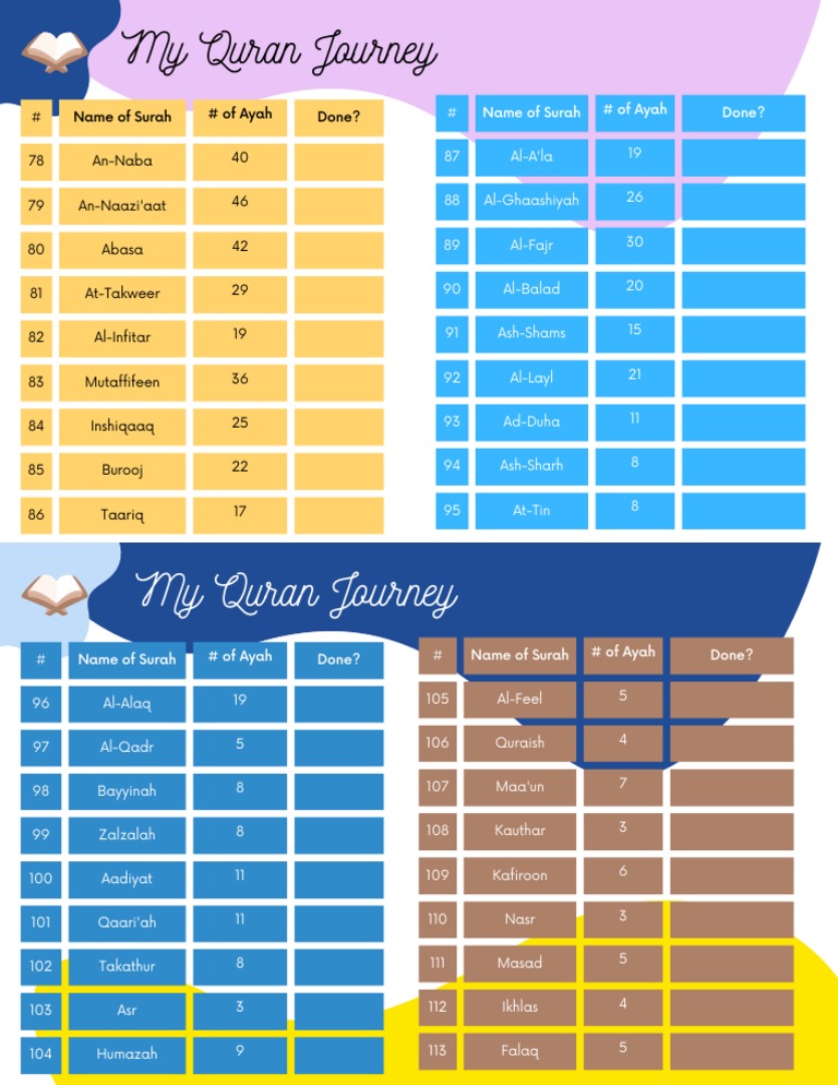 Qur_an_Memorization_Chart | PDF
