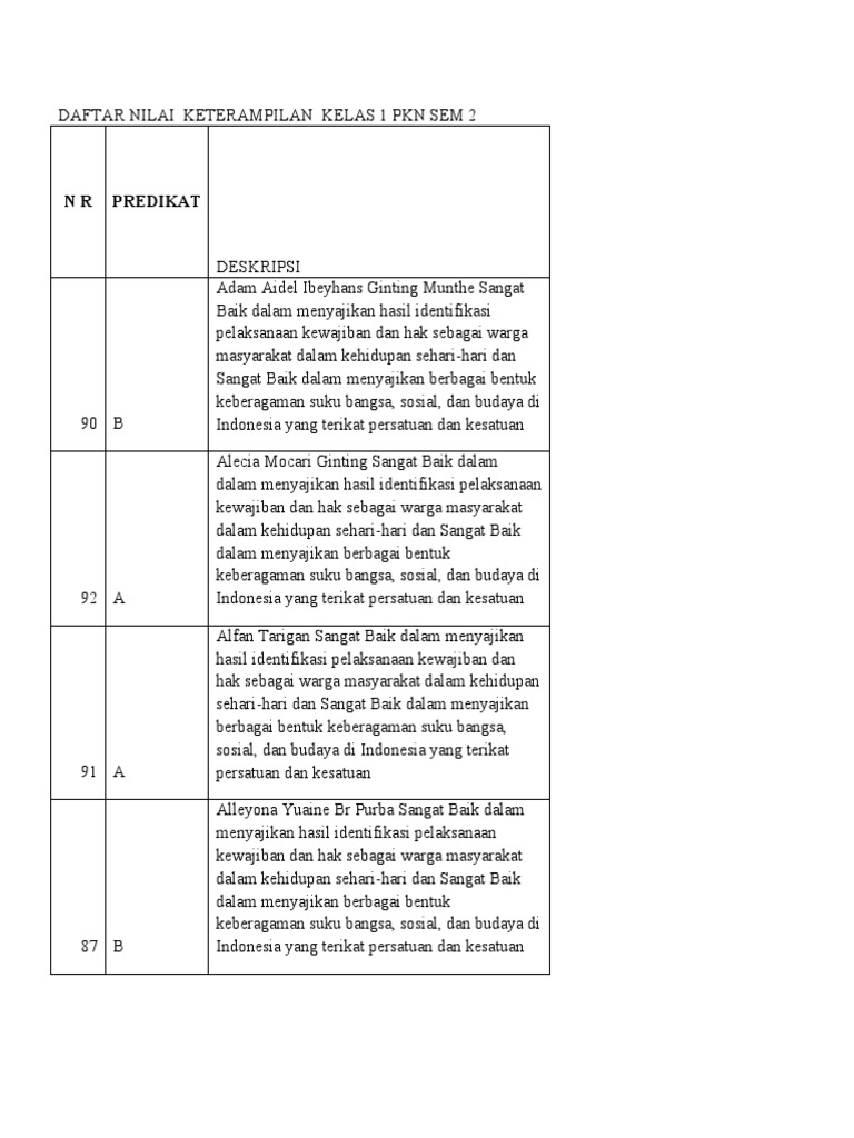 Daftar Nilai Keterampilan Kelas Iv PKN Sem 2 | PDF