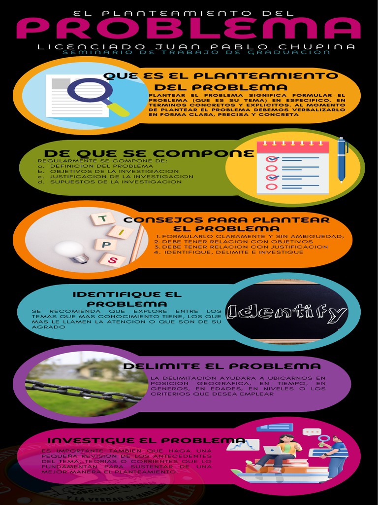 Infografía PLANTEAMIENTO DEL PROBLEMA PDF | PDF