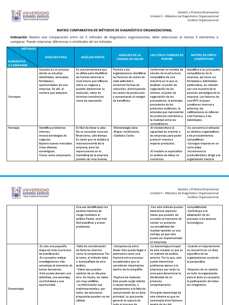 Matriz Comparativa de Métodos de Diagnóstico Organizacional - Flor ...