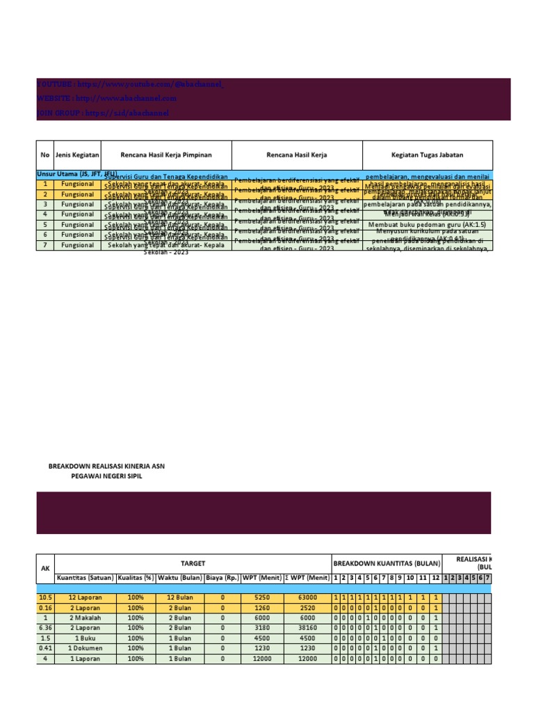 Contoh Breakdown SKP 2023 - Guru | PDF