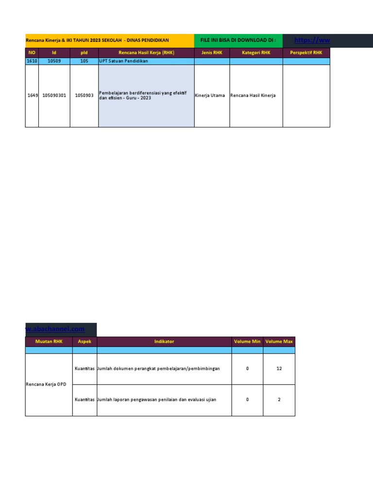 RHK Dan IKI - GURU - SKP 2023 | PDF