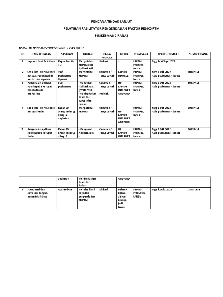 RTL Kader PKM Cipanas Lebak | PDF