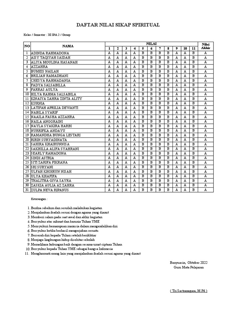 Nilai Sikap Spiritual dan Sosial Siswa | PDF