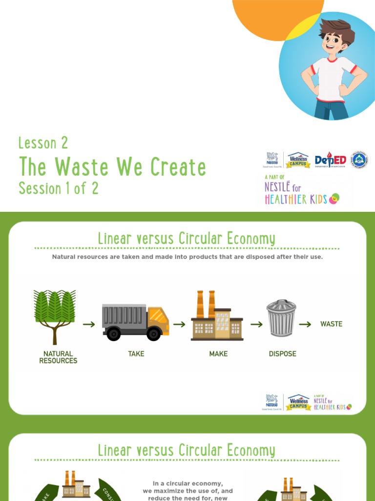 Grade 8 Lesson 2 - The Waste We Create Session 1 PowerPoint | PDF ...