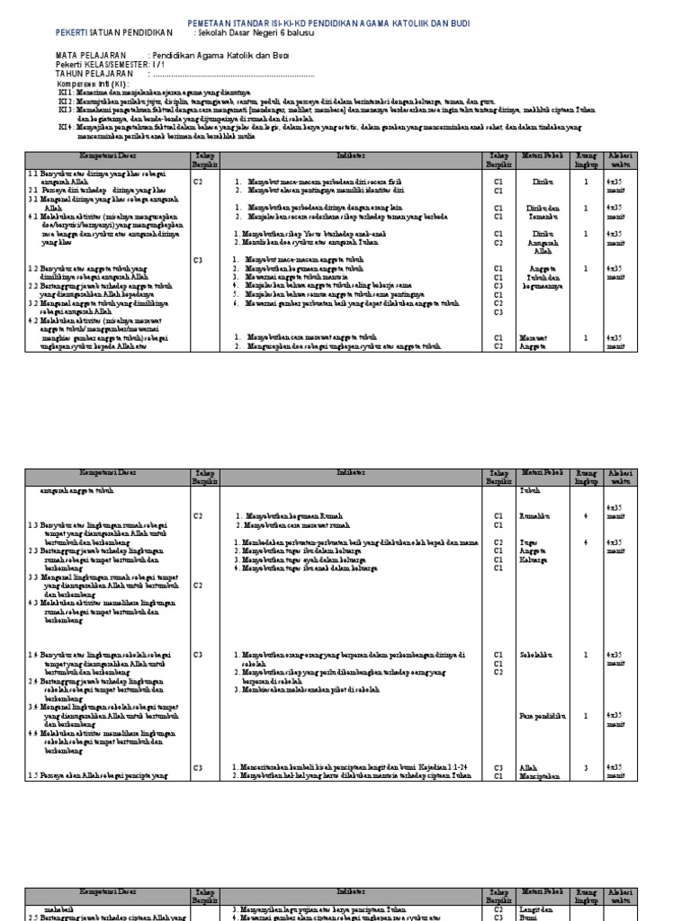 Pemetaan SKL Ki Dan KD KLS 1 | PDF