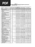 Data Jumlah Penduduk 2024 | PDF